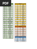 Tabla de oxianiones comunes | PDF