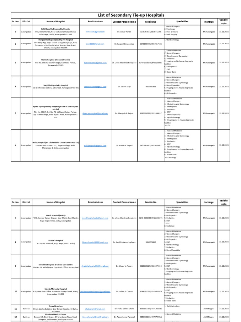 Hospital List | PDF | Medicine | Surgery