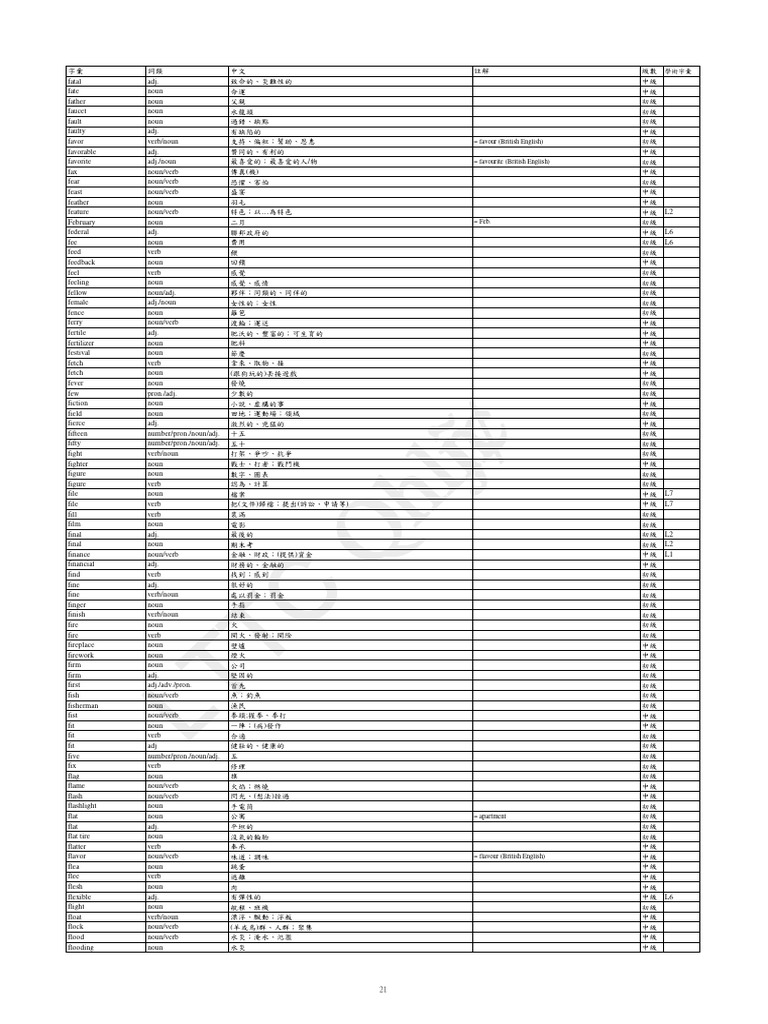 GEPT - Intermediate 21 30 | PDF