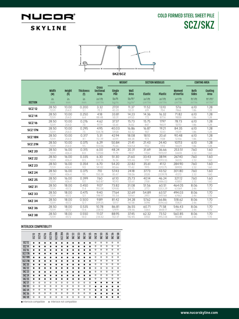 SCZ SKZ | PDF | Physical Sciences | Civil Engineering