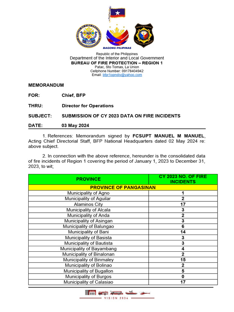 Cover Memo | PDF | Philippines