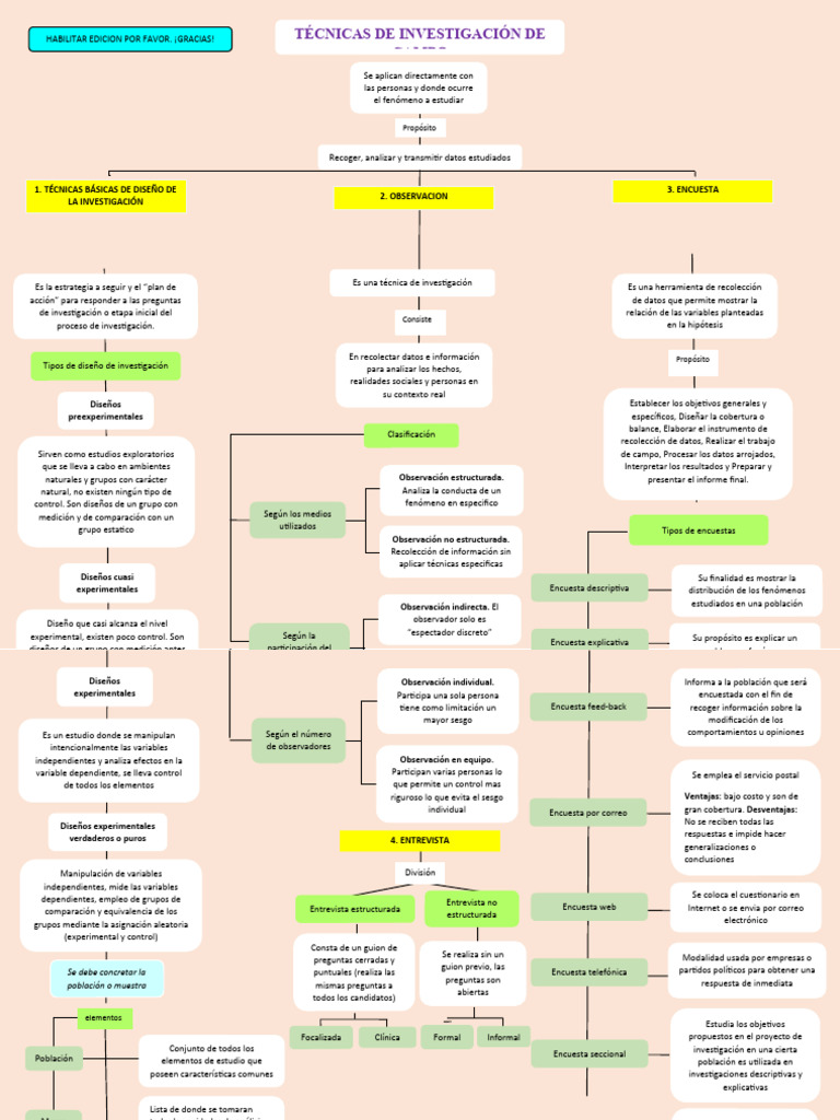 MAPA CONCEPTUAL TÉCNICAS DE INV. DE CAMPO | PDF | Metodología de encuesta | Observación