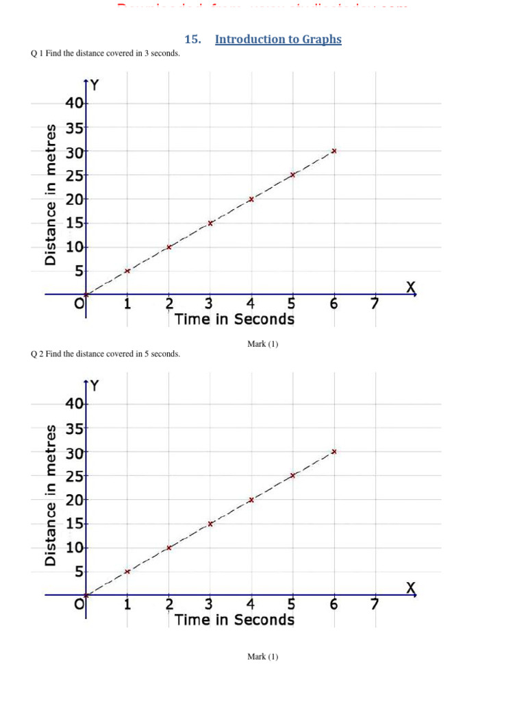 Graph practice Grade 8 | PDF | Cartesian Coordinate System
