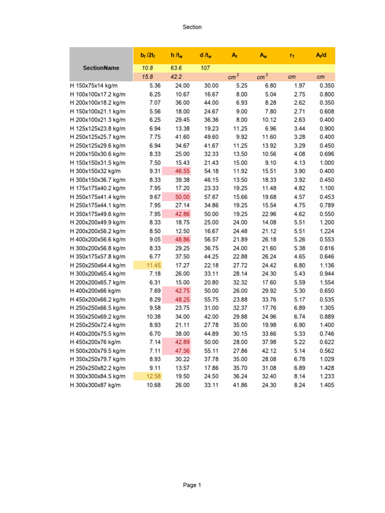 Additional W-Section Properties | PDF | Lifestyle
