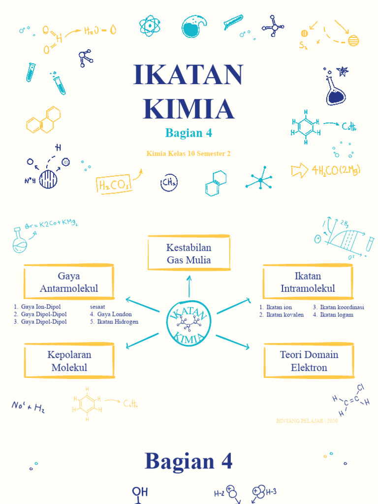 Kepolaran Molekul dan Gaya Antarmolekul | PDF