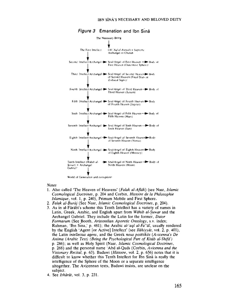 Emanation Ibn Sina | PDF