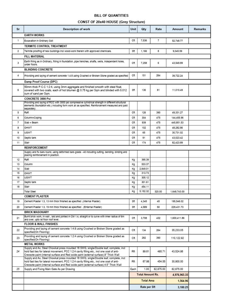 (20x40) House Boq (3-2-2023) | PDF | Electrical Wiring | Concrete