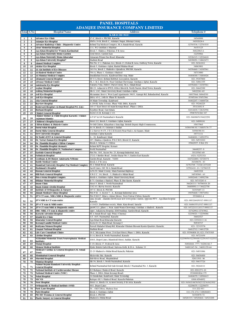 Adamjee Insurance Panel Hospitals List | PDF | Lahore | Karachi