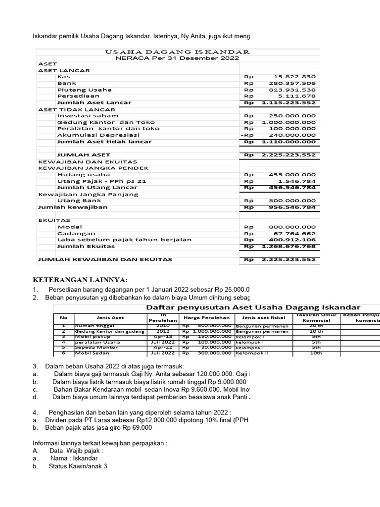 Laporan Keuangan Usaha Dagang Iskandar 2022 | PDF | Bisnis | Pengelolaan Keuangan & Uang