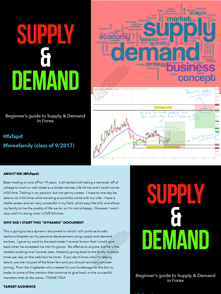 Supply - Demand 1.0 (FXFam Member Contribution) | PDF | Demand | Prices