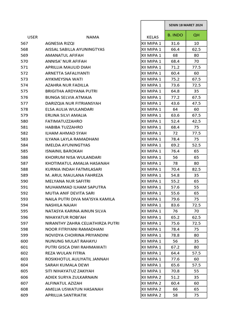 Rekap Murni 17 April | PDF