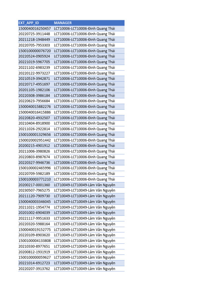 Retain PH Uh Nga | PDF