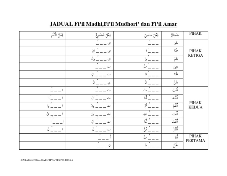 JADUAL Fi'il | PDF