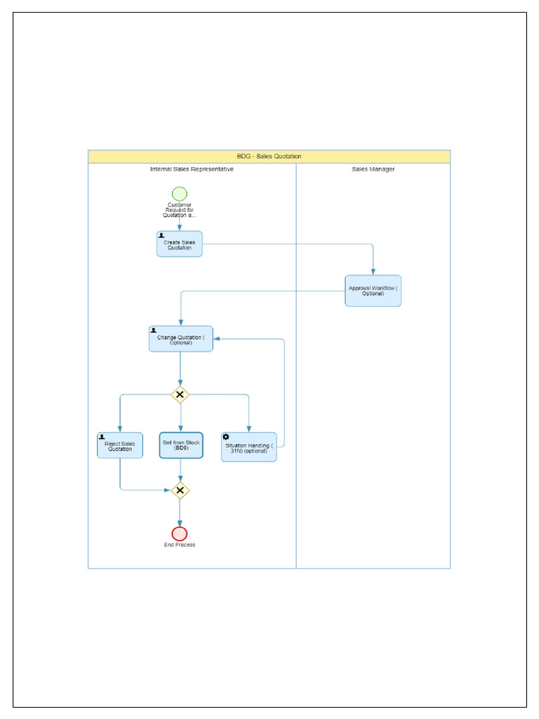 BDG - Sales Quotation | PDF
