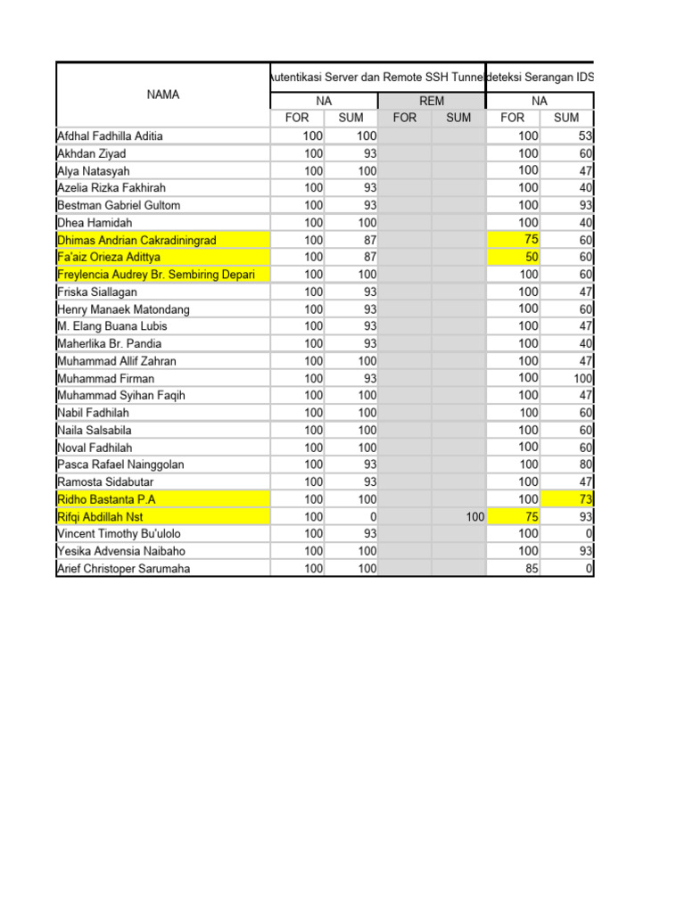 Remedial Netsec XI TKJ 3 | PDF