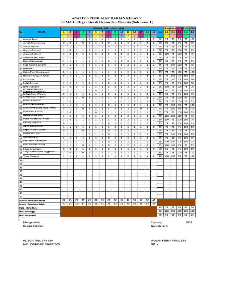 1.analisis PH Kls 2 2023-2024 | PDF