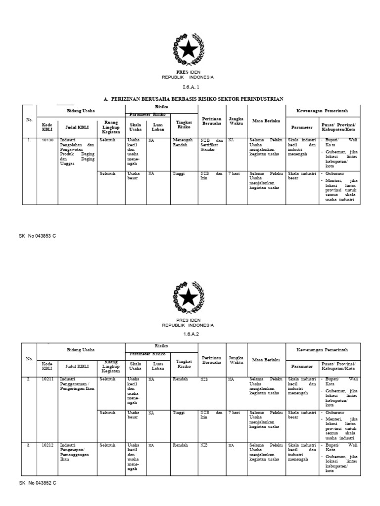 Lampiran I Salinan PP Nomor 5 Tahun 2021 Sektor Perindustrian | PDF
