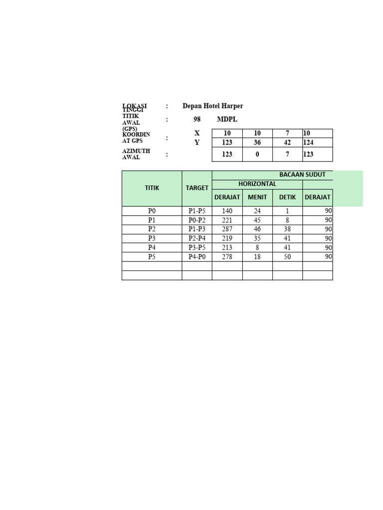 Data Pengukuran Theodolite Kelompok 2 | PDF