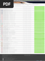 Ticketmaster Confirmation Print Receipt | PDF