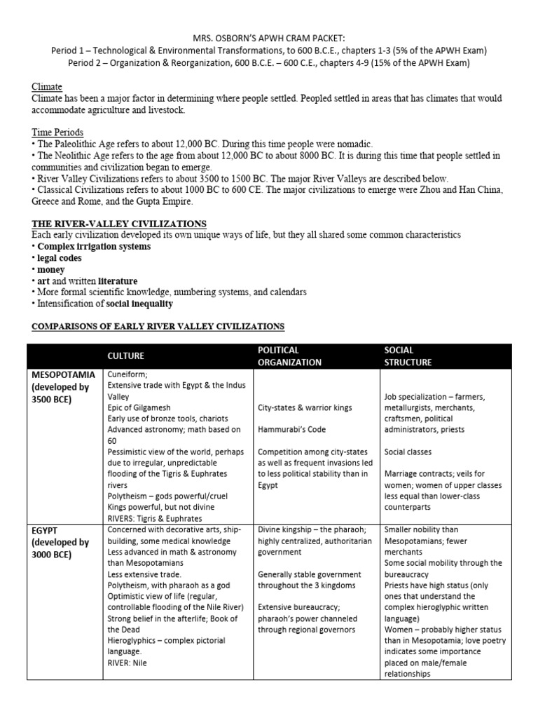 AP World History Cram Packet Overview | PDF | Silk Road | Civilization