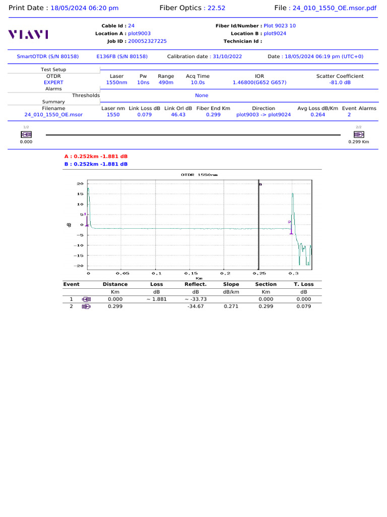 24 010 1550 OE - Msor | PDF