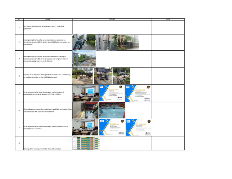 Time Schedule Enviroment Project D8.rev05 | PDF