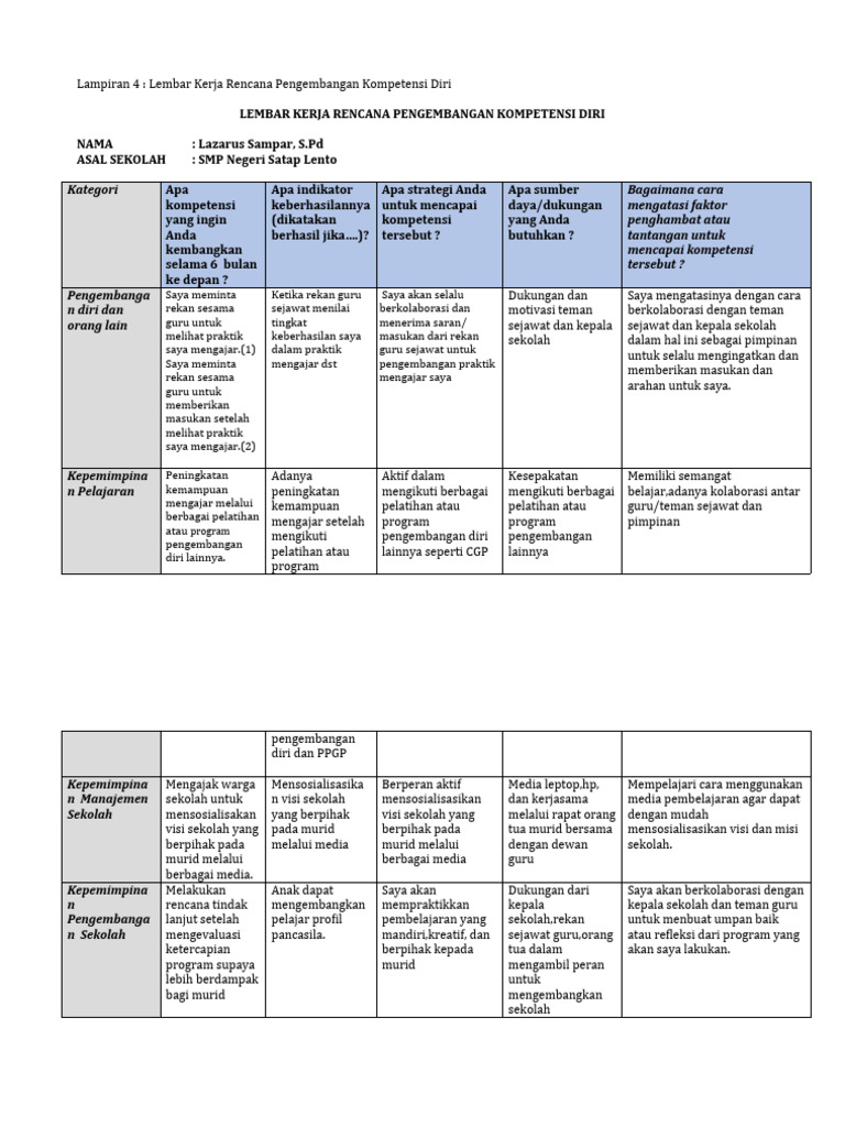 Lampiran 4 - Lembar Kerja Rencana Pengembangan Kompetensi DIri | PDF | Karier & Perkembangan