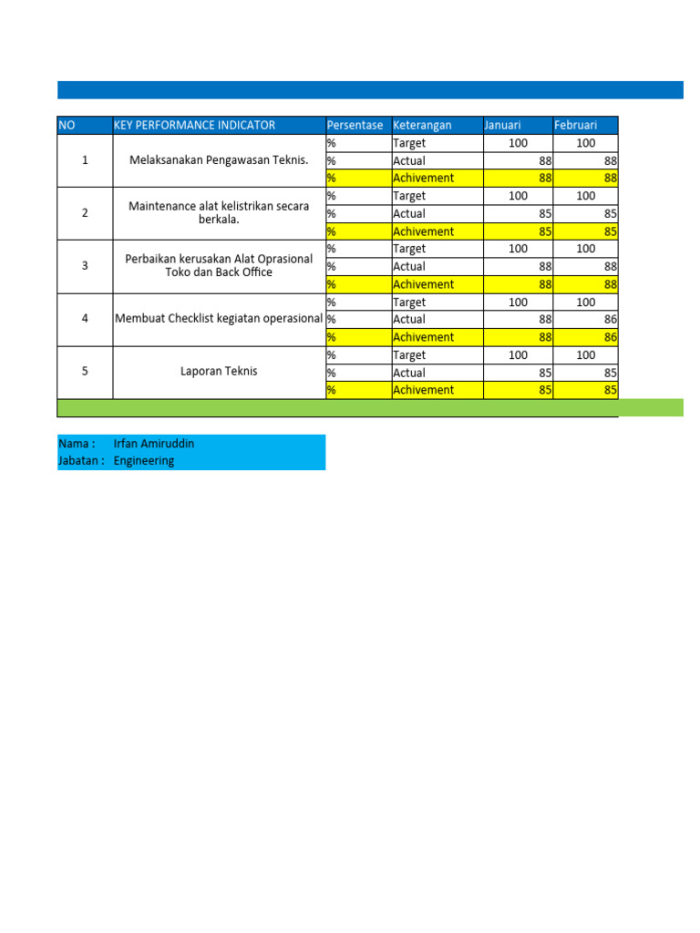BSC Engineering | PDF
