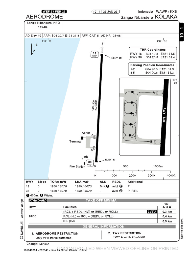 Kolaka KXB Wawp | PDF
