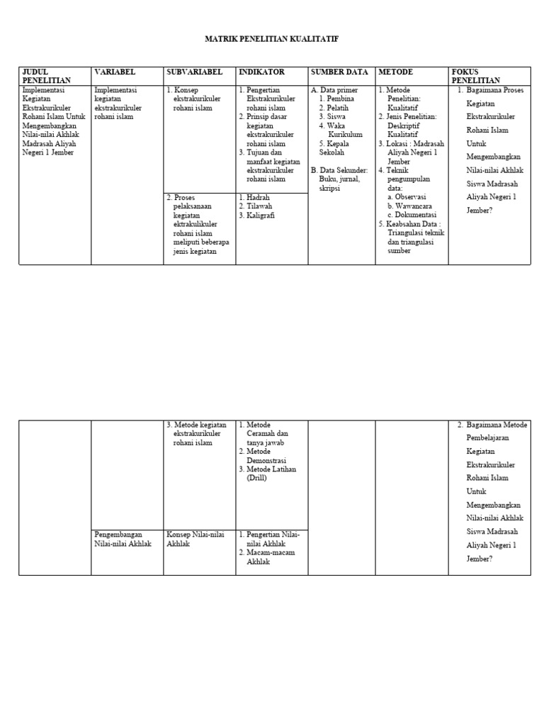 Matrik Penelitian Kualitatif | PDF