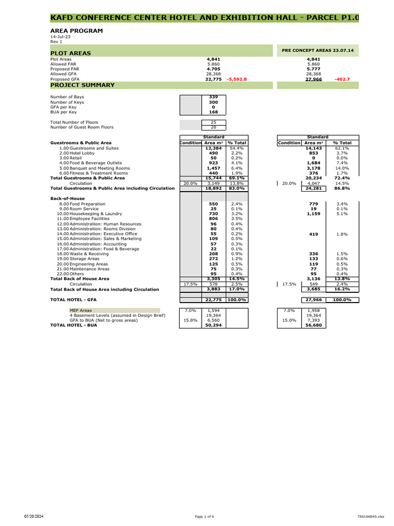 KAFD Conference Center Hotel Area Schedule Rev.0 | PDF | Home