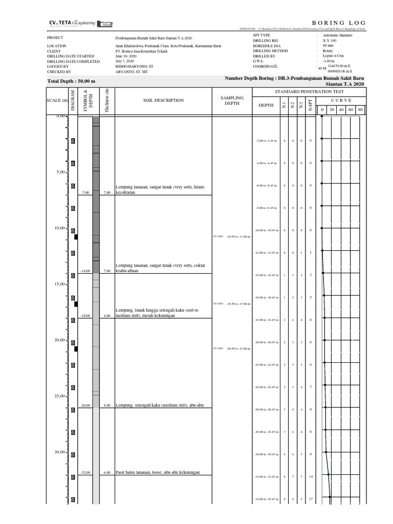Data Tanah Thesis | Download Free PDF | Civil Engineering | Geotechnical Engineering