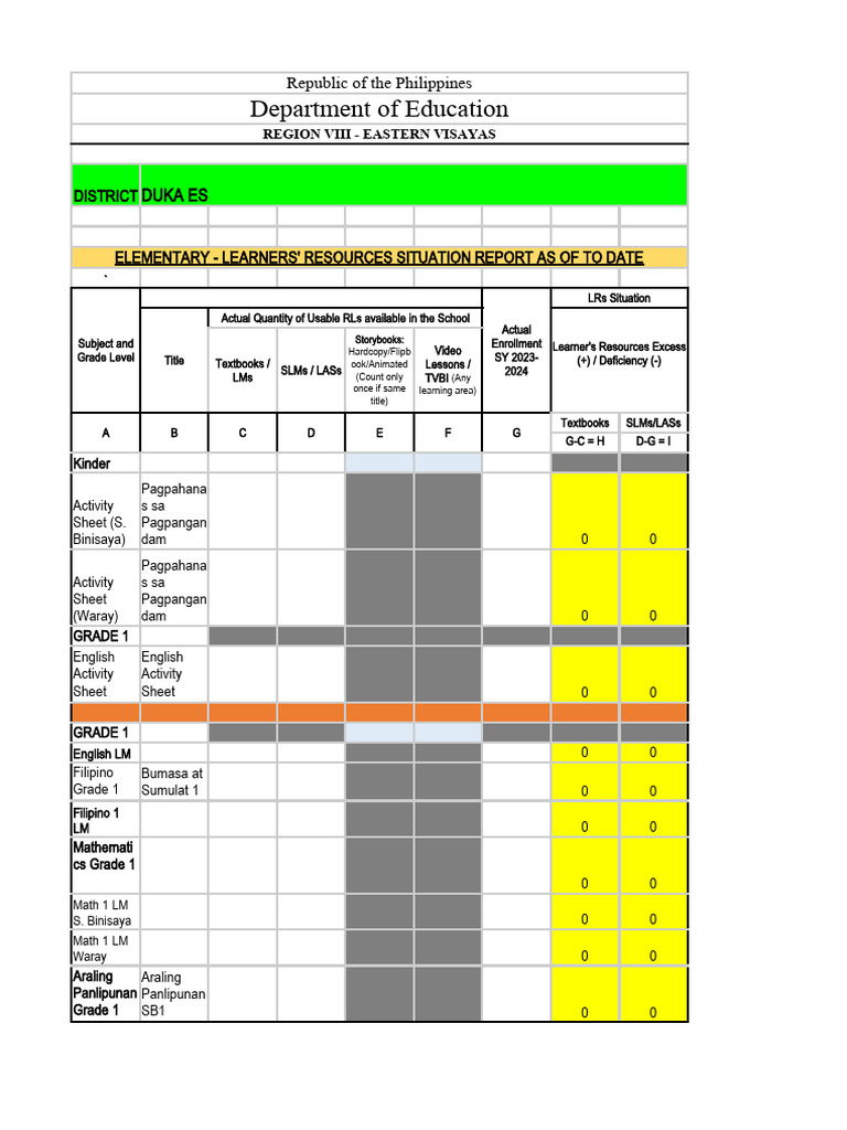 LR Situation Report As of 2023 2024 | PDF | Linguistics | Philippines