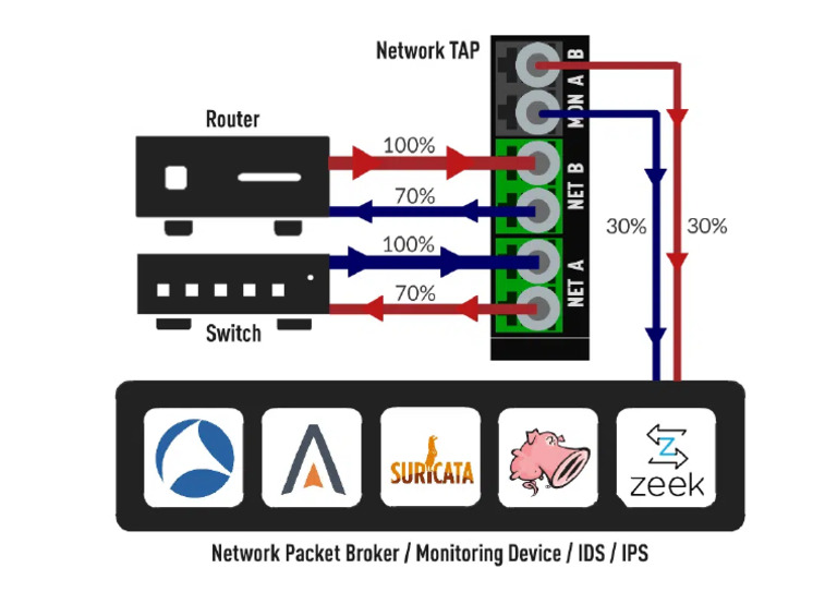 Split-Ratio 70-30 Example - PNG.PNG | PDF
