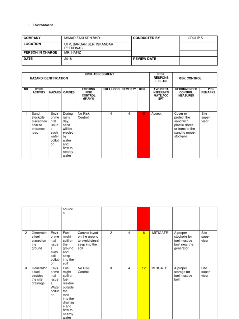 RISK REGISTER TABLE (1) | PDF | Risk | Environmental Impact Assessment