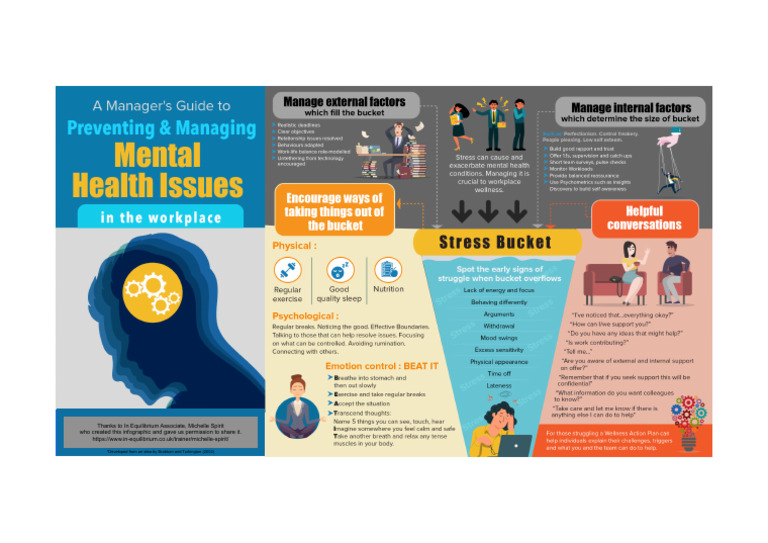 Managers Guide to MHA Stress Bucket Infographic Newsletter | PDF Managers Guide to MHA Stress Bucket Infographic Newsletter | PDF