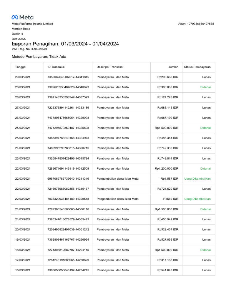2024 03 01 2024 04 01 - Invoice - Summary | PDF | Pengelolaan Keuangan ... 2024 03 01 2024 04 01 - Invoice - Summary | PDF | Pengelolaan Keuangan ...