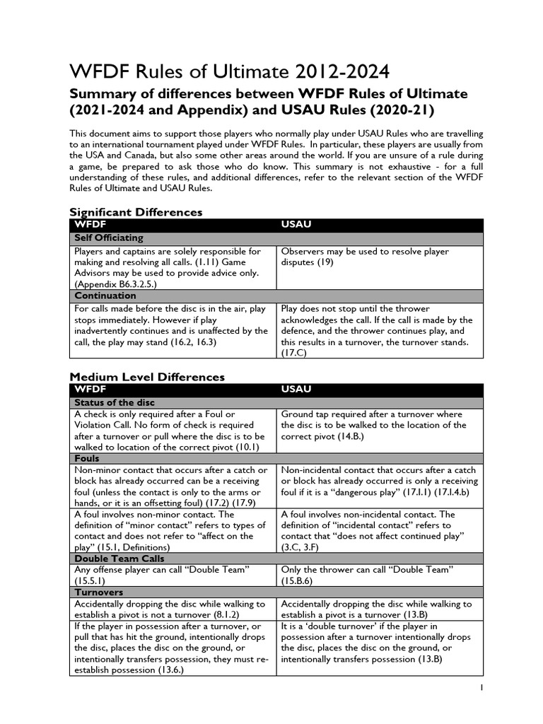 WFDF Rules of Ultimate 2021-2024 - USAU Comparison | PDF | Sports Rules And Regulations | Team ...