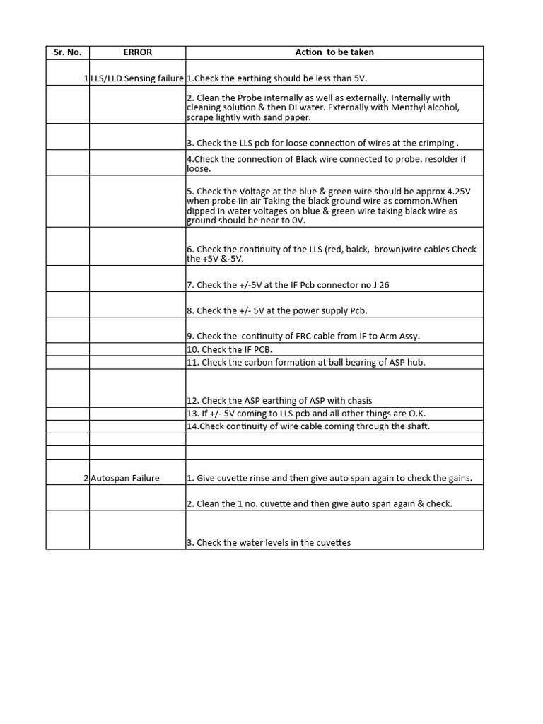 XL 200 Troubleshooting Guide | PDF | Vacuum Tube | Printed Circuit Board