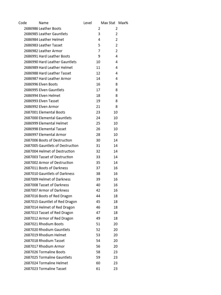 Rohan Items 2016 | PDF | Sword | Blade Weapons