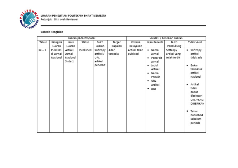 Lampiran 5. Laporan Luaran Penelitian | PDF
