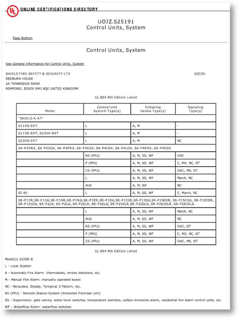 1.FADS (Fire Alarm Control Panel) | PDF