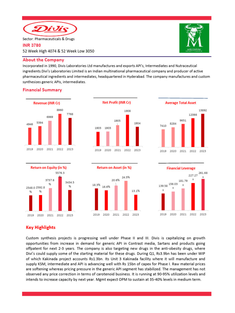 Divis Lab Dupo | PDF | Return On Equity | Revenue