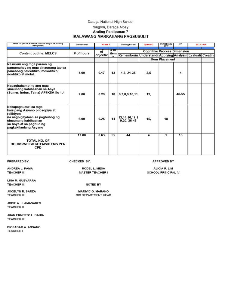 Grade 7 2nd Periodical Test Tos | PDF
