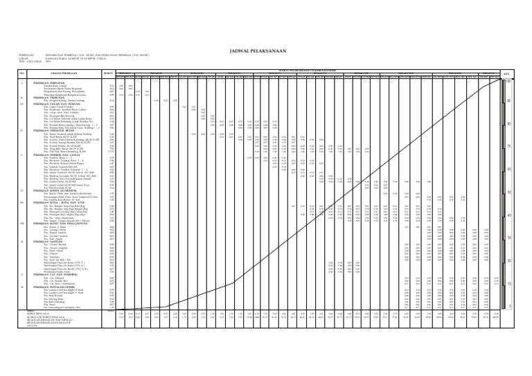 Time Schedule Bandara Numfor (Rincian) | PDF