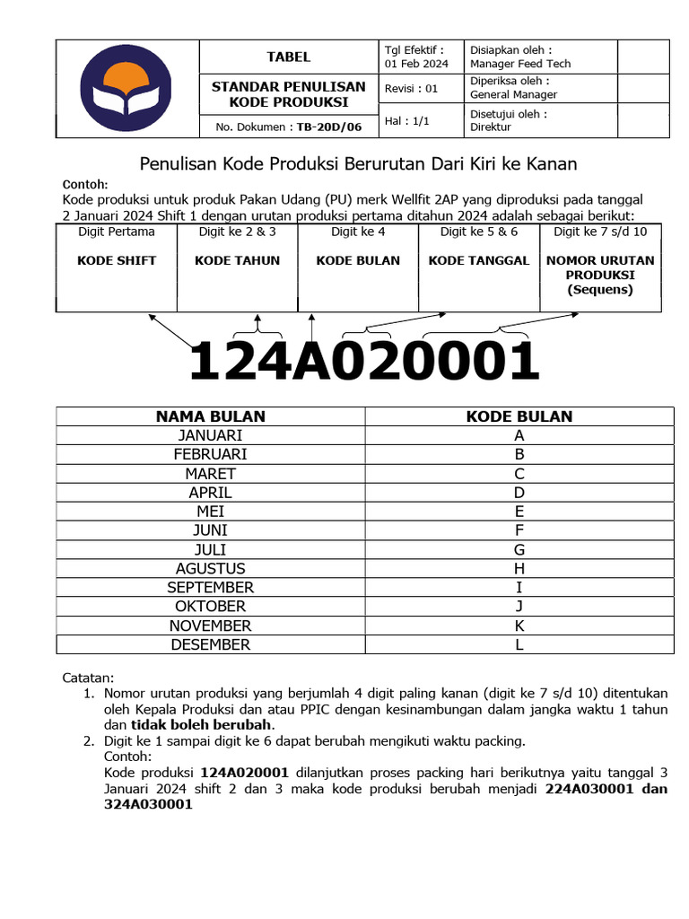 Standar Penulisan Kode Produksi | PDF