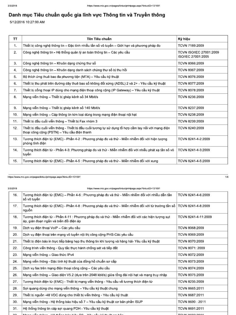 Danh M C Tiêu Chuan Vien Thong | PDF