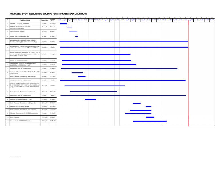 EHS Trakhees Execution Program Green Building - Villa | PDF | Natural ...