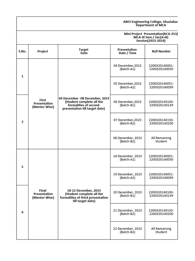 Mini Project Presentation Schedule(Roll Number) | PDF