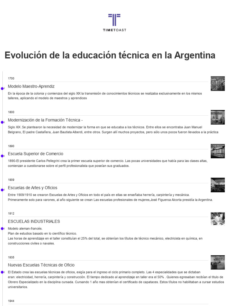 HISTORIA DE LA EDUCACIÓN TÉCNICA EN ARGENTINA Timeline - Timetoast | PDF